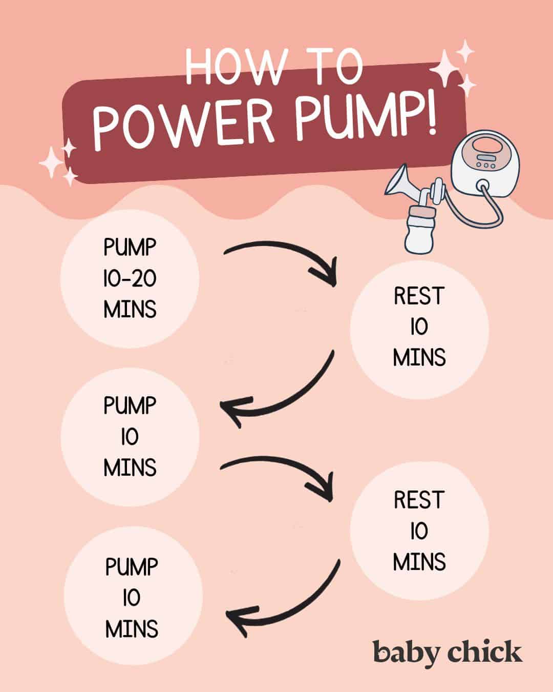 The Ultimate Guide to Exclusively Pumping: Tips, Schedules, and More