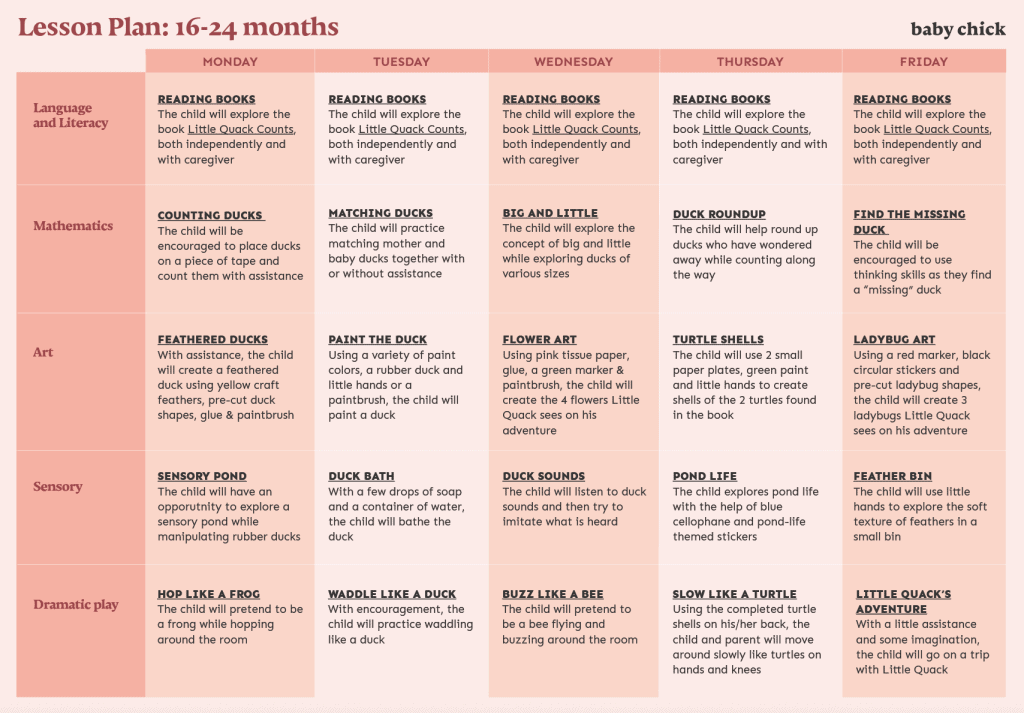 Lesson Plans for Learning Opportunities at Home: 16-24 Months