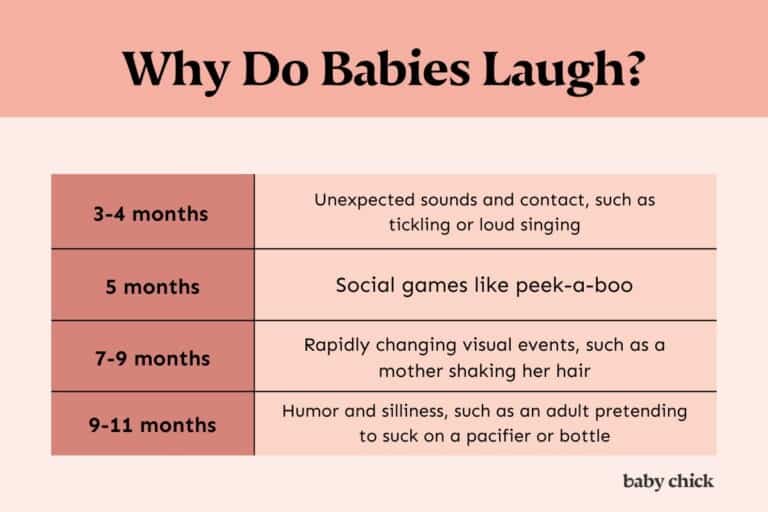 When Do Babies Start Laughing (and How To Encourage It) - Baby Chick