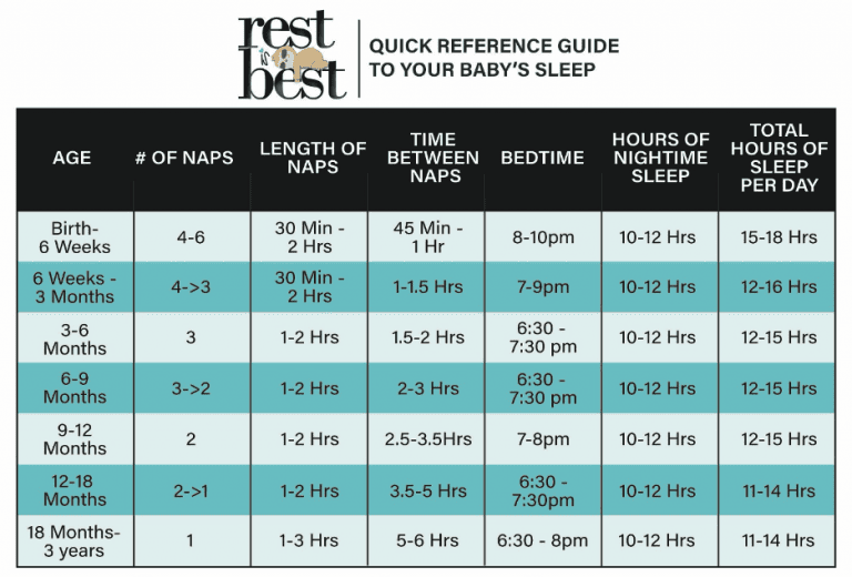 How To Recognize Sleep Cues in Babies - Baby Chick