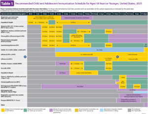 Immunization Schedule for Kids: Vaccine Guide by Age - Baby Chick