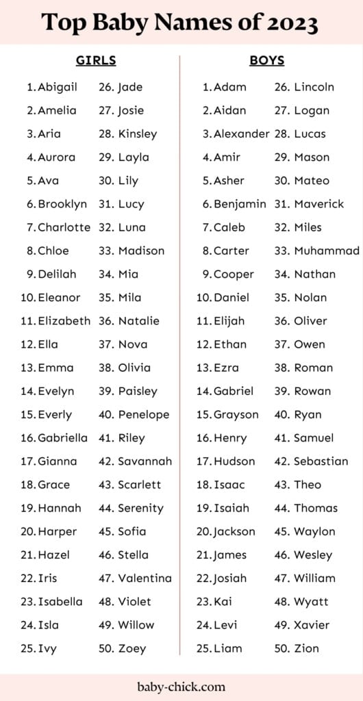 The Top Baby Names and Trends of 2024 – ParentingBest.com